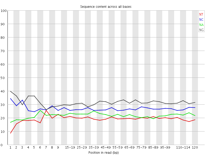 FASTQ_Groomer_on_data_8 FastQC Report